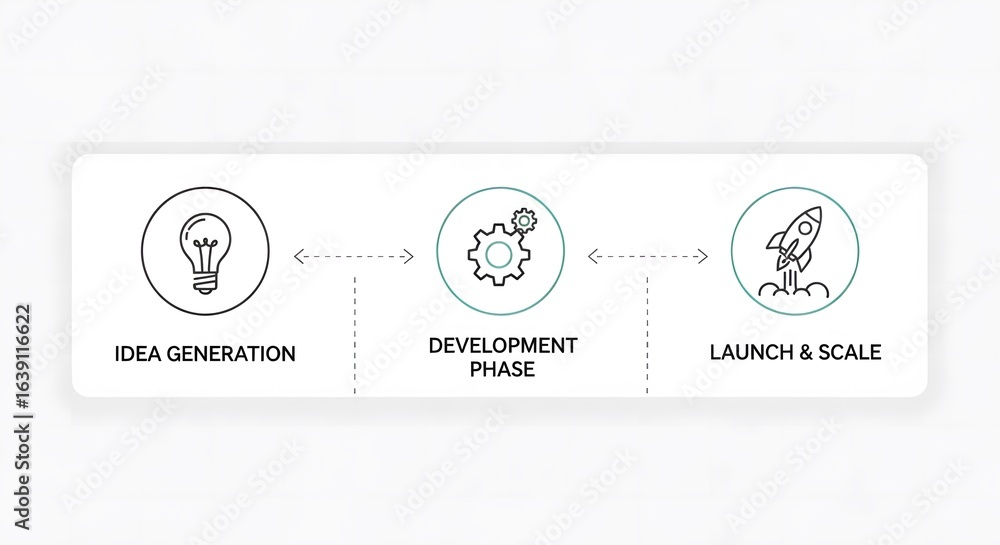 Conceptual infographic illustrating the startup lifecycle from idea ...