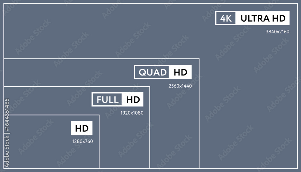 Screen Resolution Size Comparison Chart Stock Vector | Adobe Stock