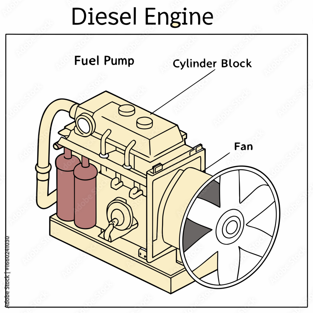 Diagram of a diesel engine highlighting the fuel pump cylinder block ...