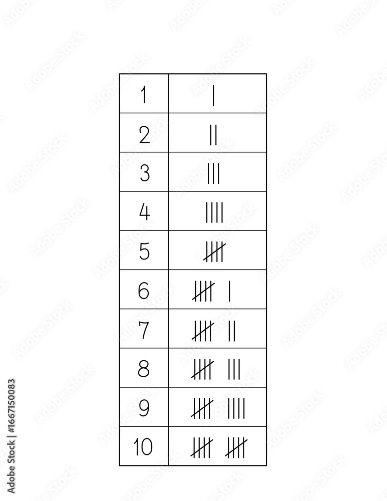 examples of tally marks. tally numbers chart 1 to ten. Printable on ...