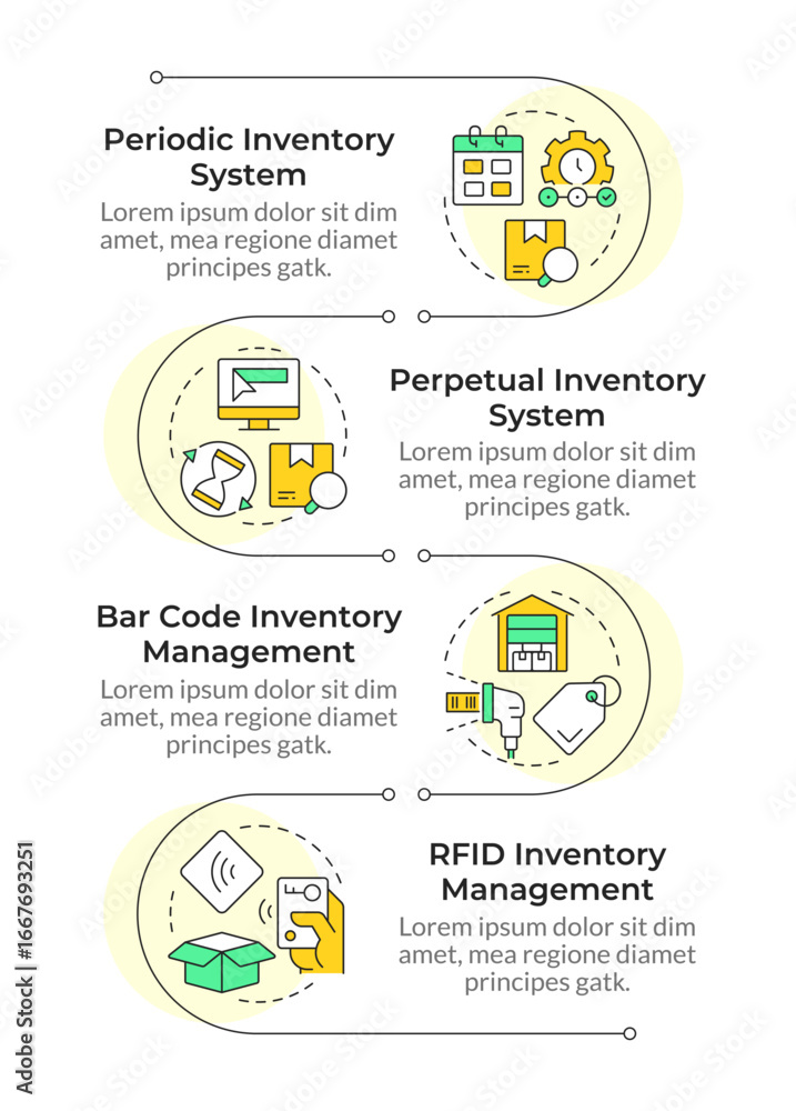 Inventory management systems infographic vertical sequence. Supplies ...