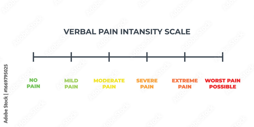 Pain scale user interface elements chart. Numeric Medical Rating Chart ...