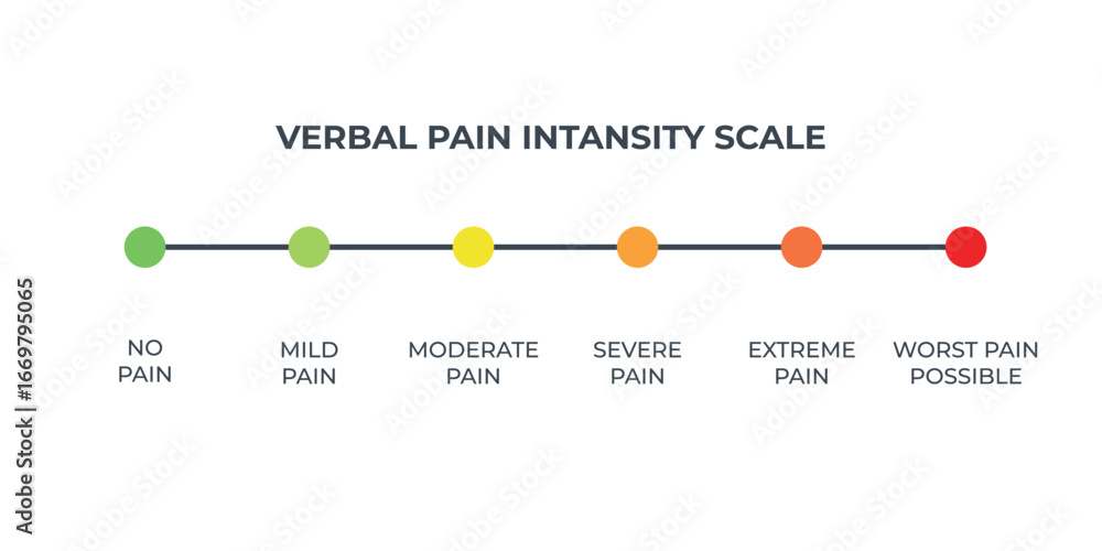 Pain scale user interface elements chart. Numeric Medical Rating Chart ...