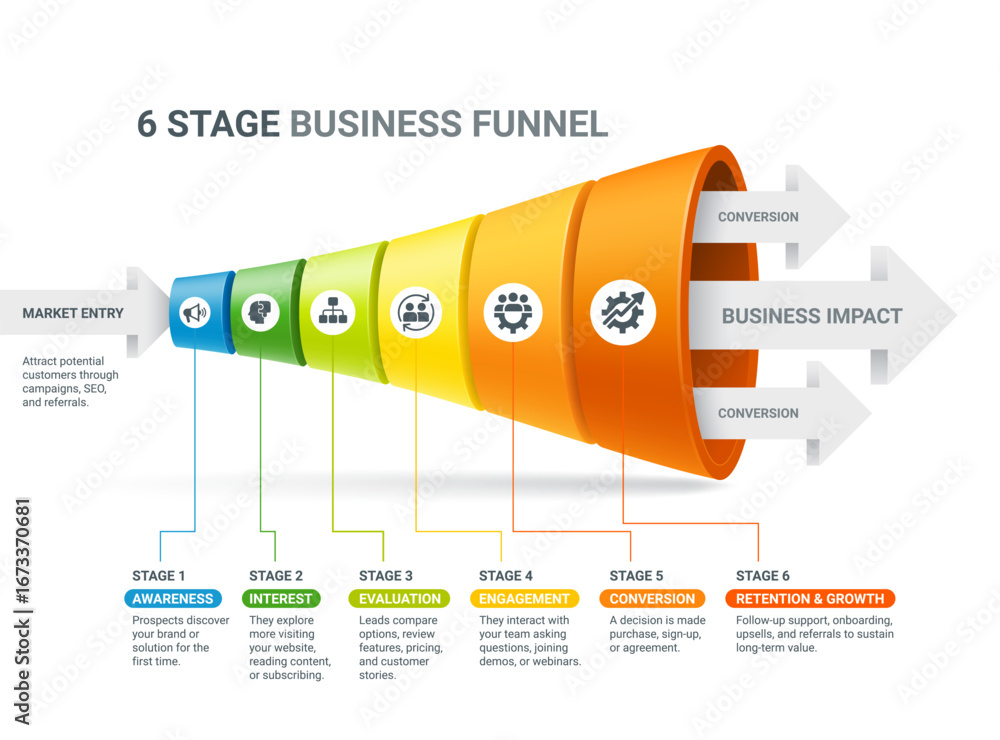6 Stage Business Funnel Infographic Template – Marketing Conversion ...