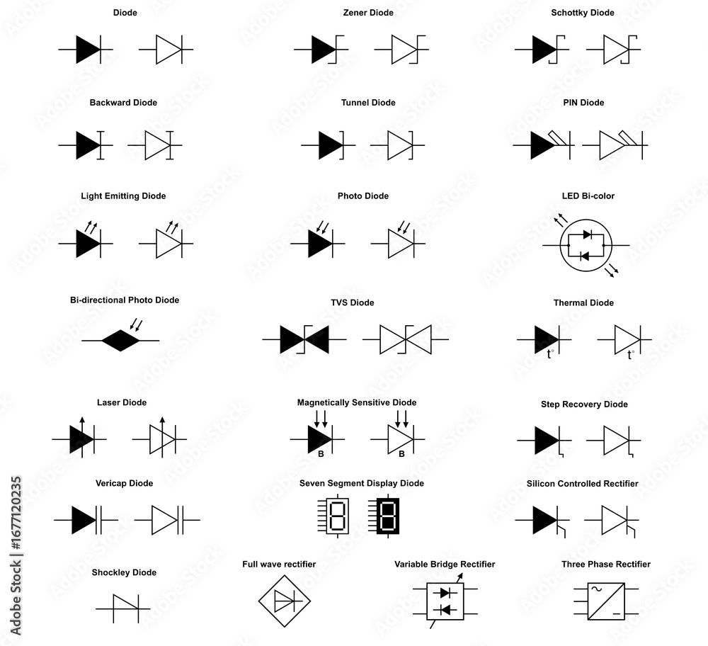 Diode Symbols Electronic and Electrical Symbols,zener,led,Backward ...
