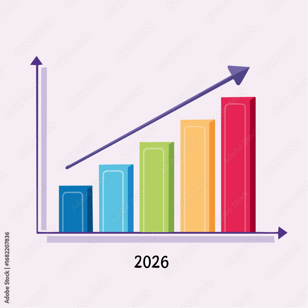 2026 Real Estate Market. A simple bar chart showing a steady upward ...