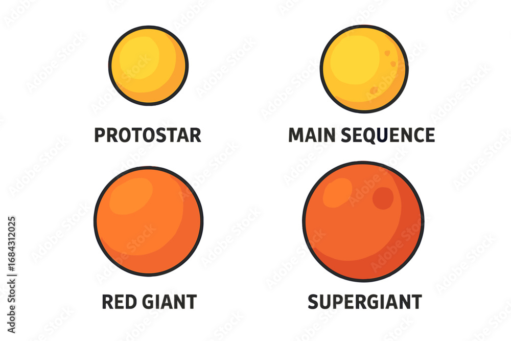 Star Evolution Icon Set Showing Stellar Life Cycle Phases Includes
