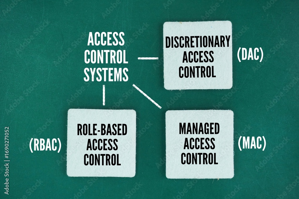 What are the three levels of access? Access control systems come in three variations ...
