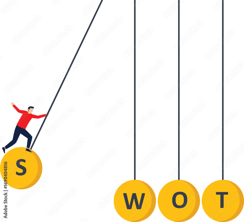 SWOT analysis, setting and achieving SMART goals, SWOT analysis to ...