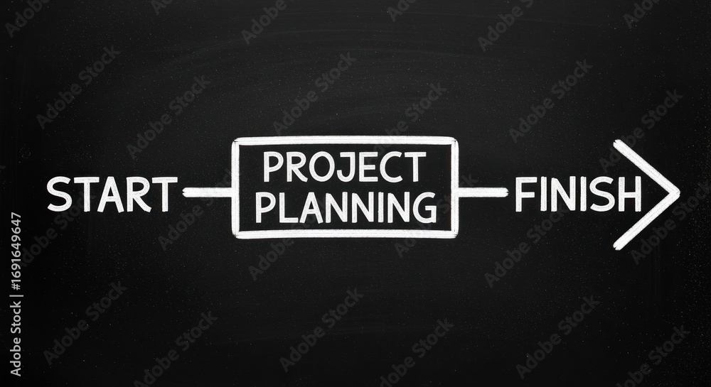 Project Planning Workflow: Start to Finish with Clear Steps Illustrated ...