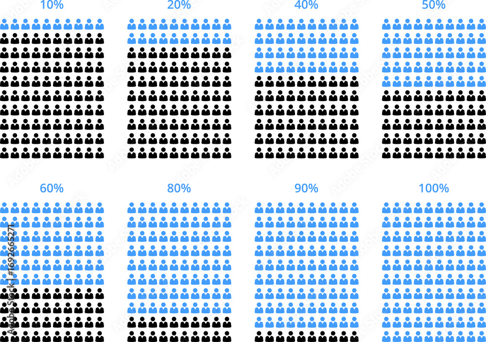 People percentages infographics. Population infographic. Percent ratios ...