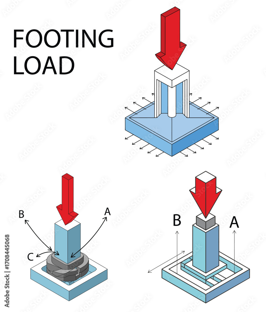 Footing Load Structural Engineering Diagram Illustration, Footing Load ...