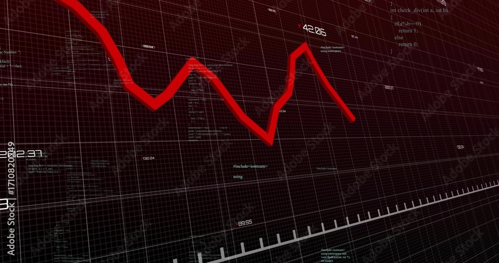 Displaying red jagged trend line on dark grid, with numeric labels ...