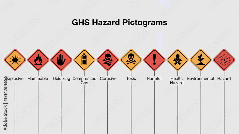 GHS Hazard Pictograms Comprehensive Set of Safety Warning Symbols for ...
