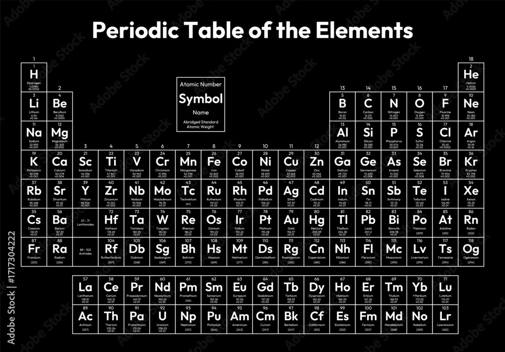 Periodic Table of the Elements Vector Illustration - shows atomic ...