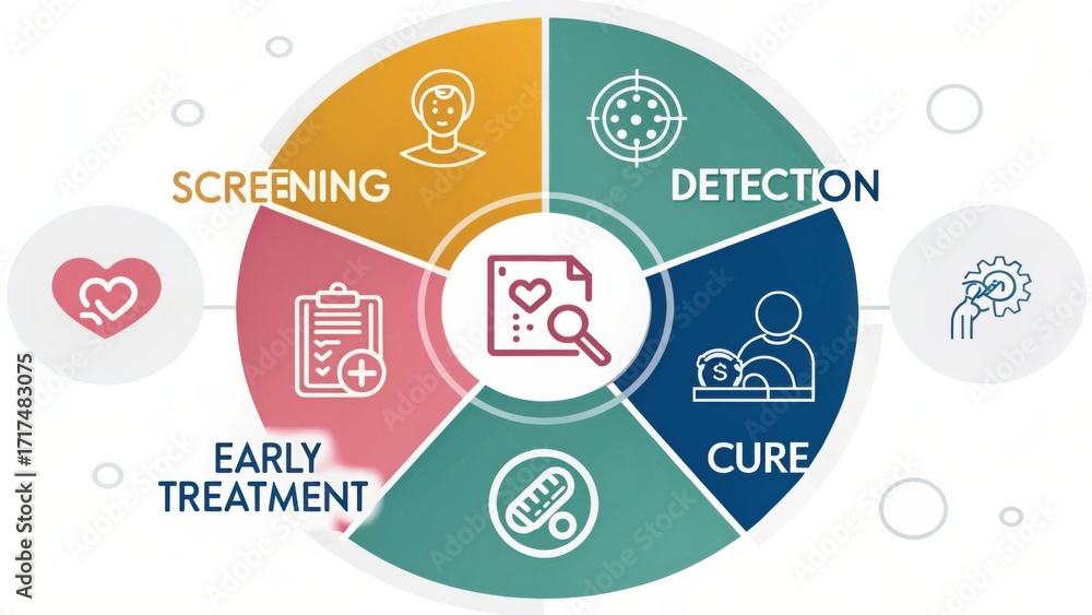 Comprehensive Visual Guide to Health Procedures Including Screening ...