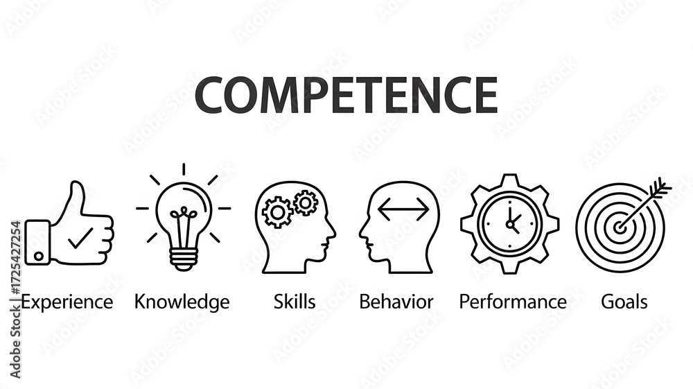 Competence diagram showing experience knowledge skills behavior ...