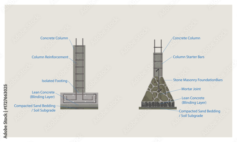 Detailed civil engineering diagram showing isolated concrete footing ...
