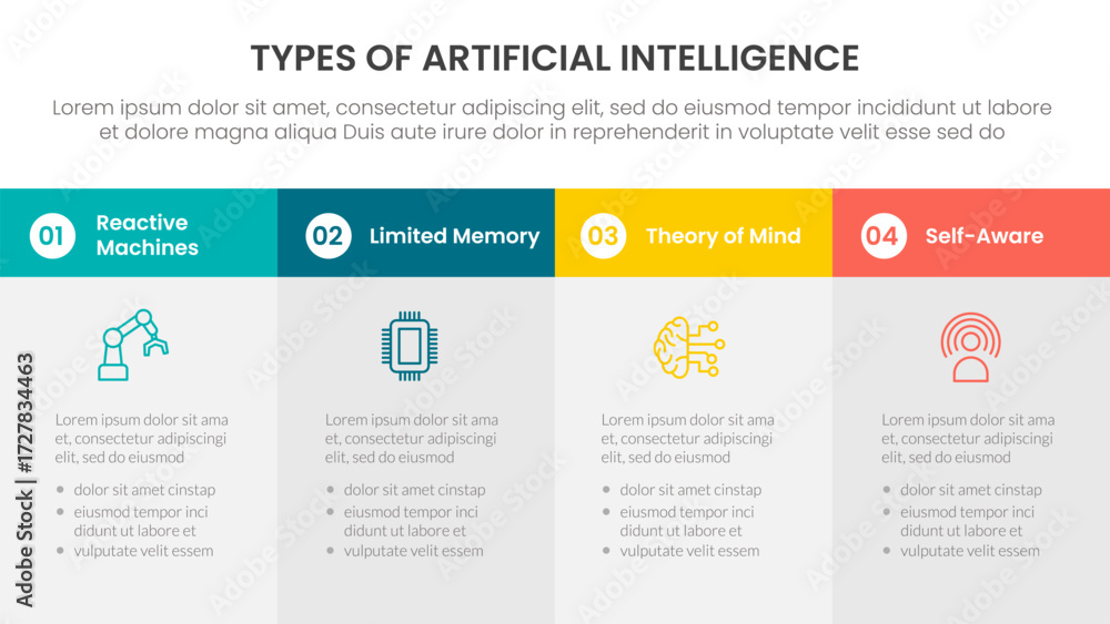 Types of AI artificial intelligence infographic 4 point stage template ...