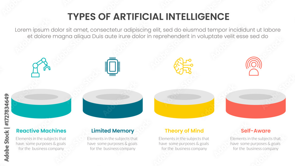 Types of AI artificial intelligence infographic 4 point stage template ...