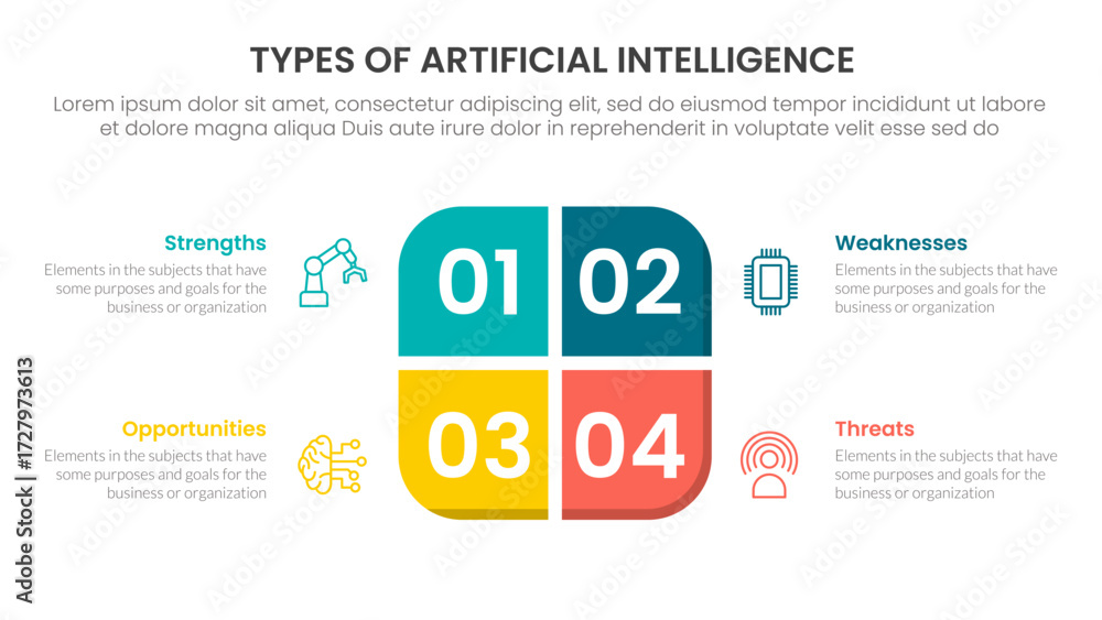 Types of AI artificial intelligence infographic 4 point stage template ...