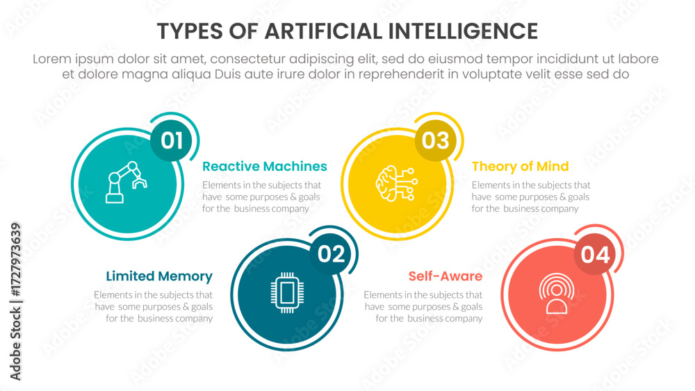 Types of AI artificial intelligence infographic 4 point stage template ...