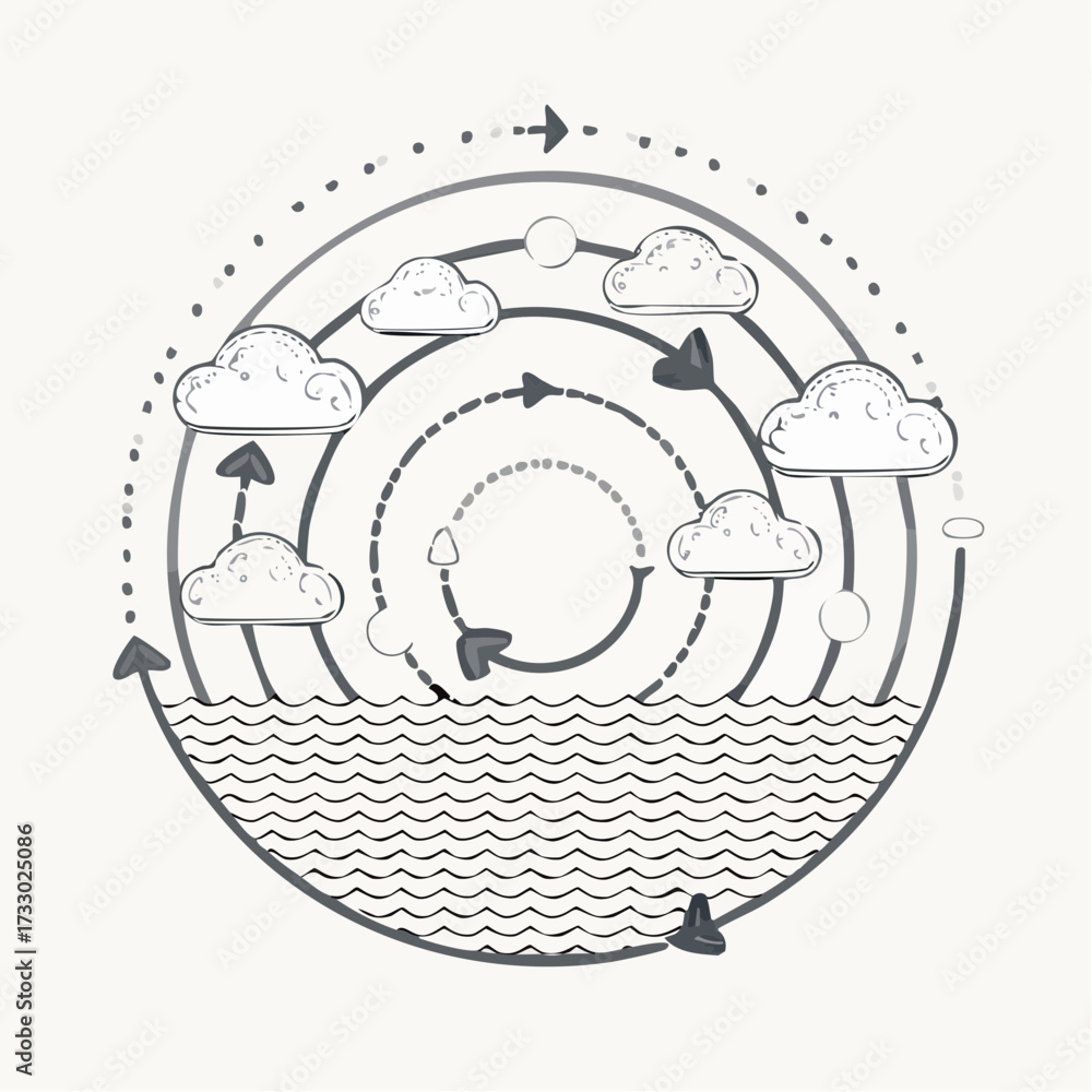 Schematic Diagram of Water Cycle Process with Clouds and Arrows ...