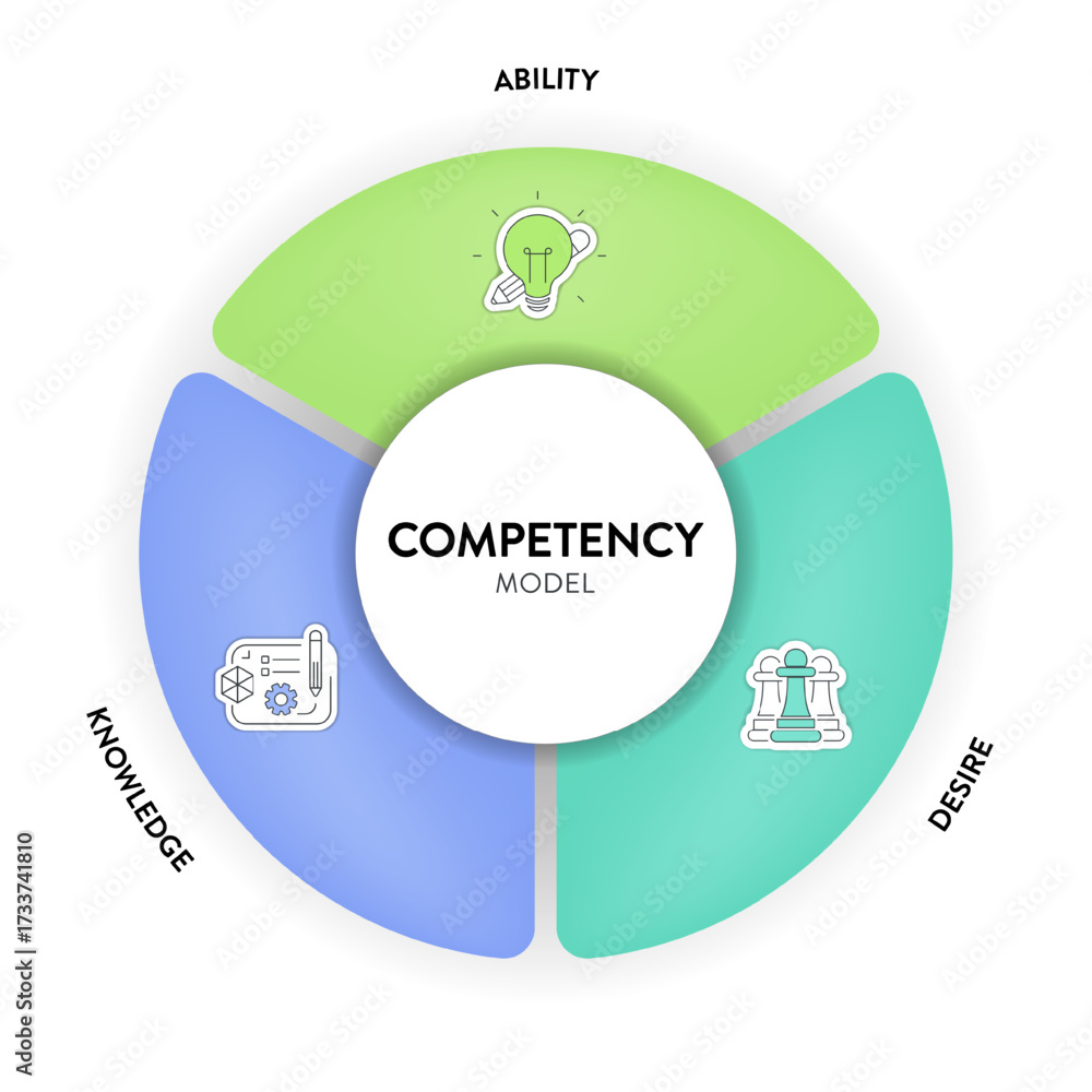 Vektor Competency model diagram infographic framework chart illustration banner with icon ...