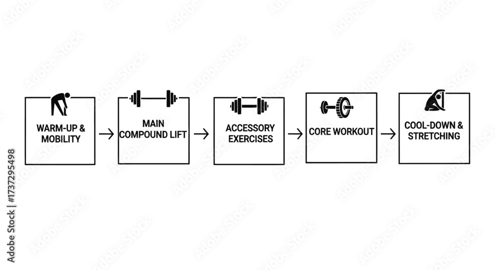 Praca wektorowa bez tantiem: Infographic flowchart detailing the five ...