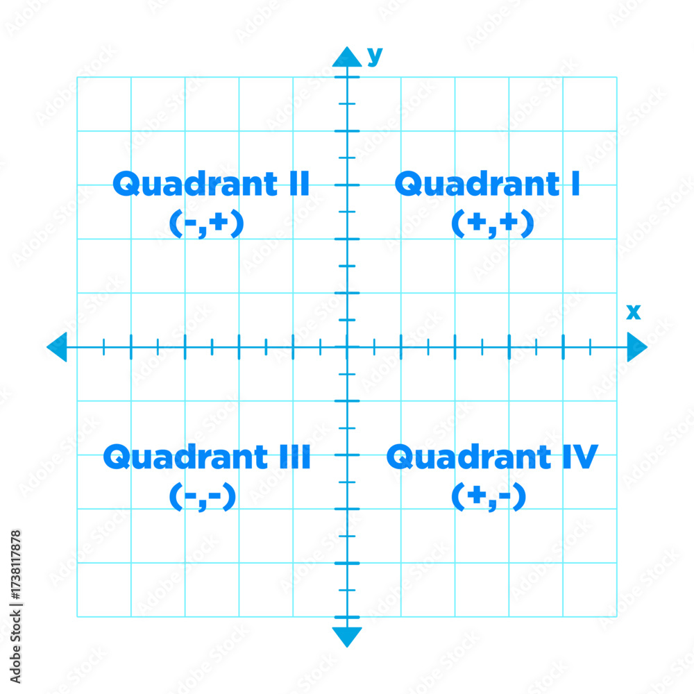 Mathematics coordinate plane, geometry grid function signs four ...
