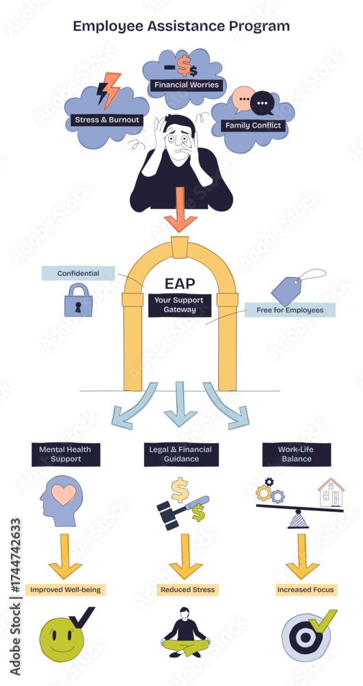 Employee Assistance Program shows support for stress, financial worries ...