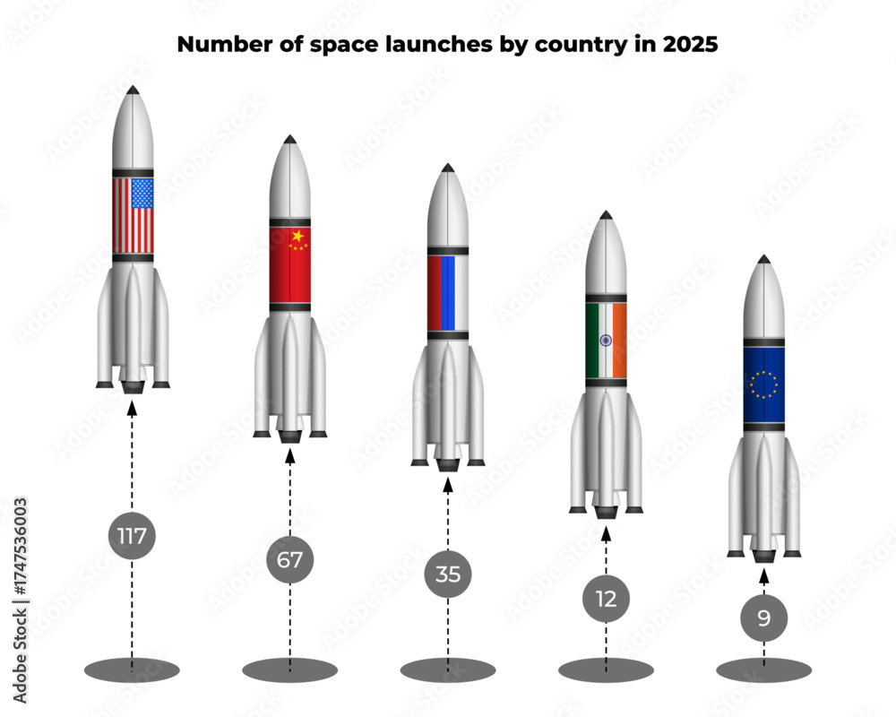 Infographic of number of space launches by country in 2025 showing data ...