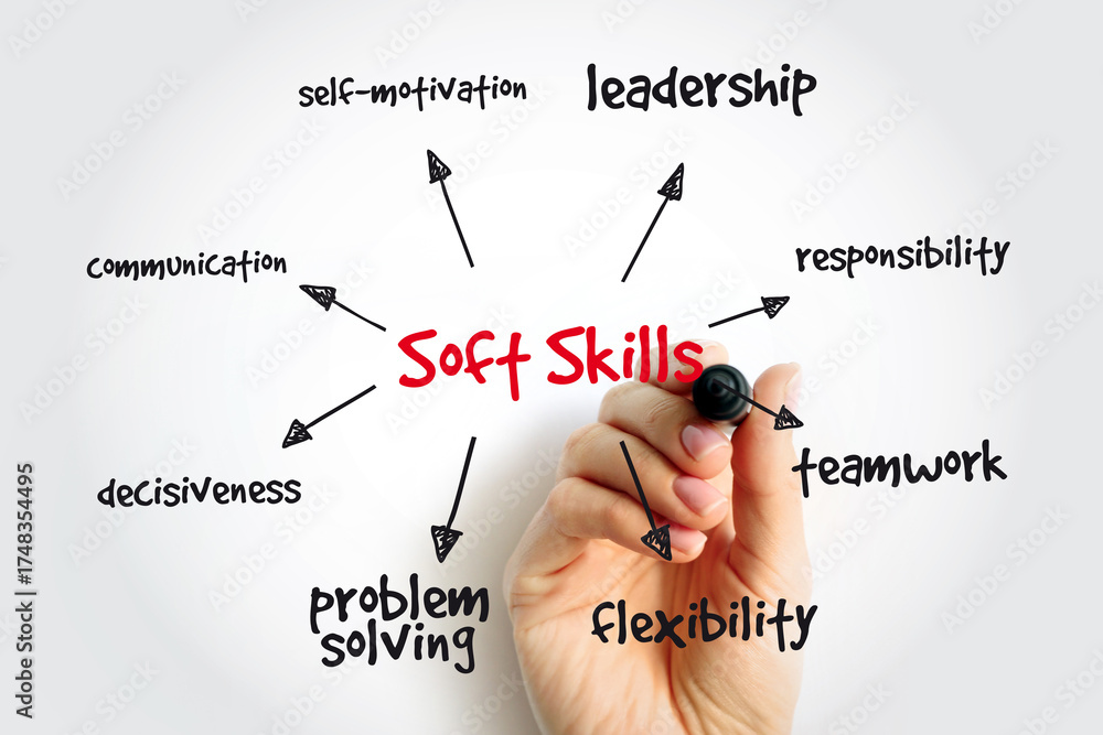Soft Skills mind map with marker, concept for presentations and reports ...