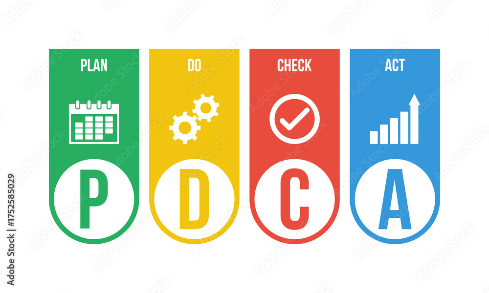 PDCA cycle - plan do check act, success business improvement strategy ...