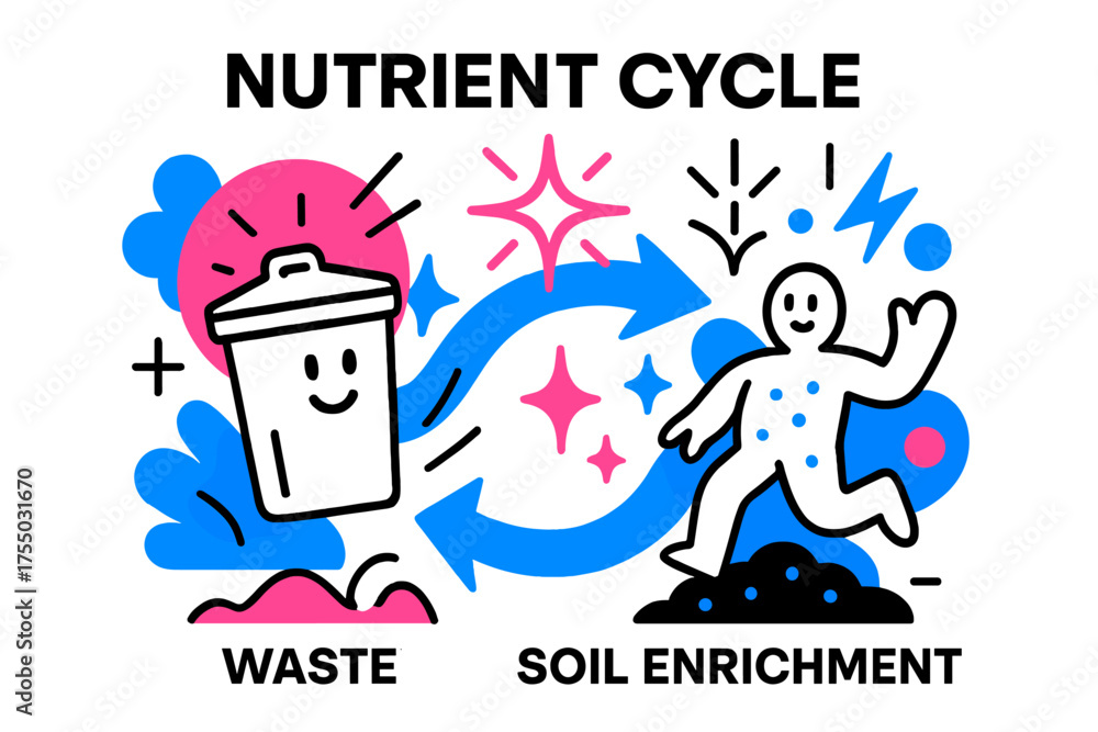 Image vectorielle Stock Nutrient Cycle Diagram. Nutrient Cycle. A ...