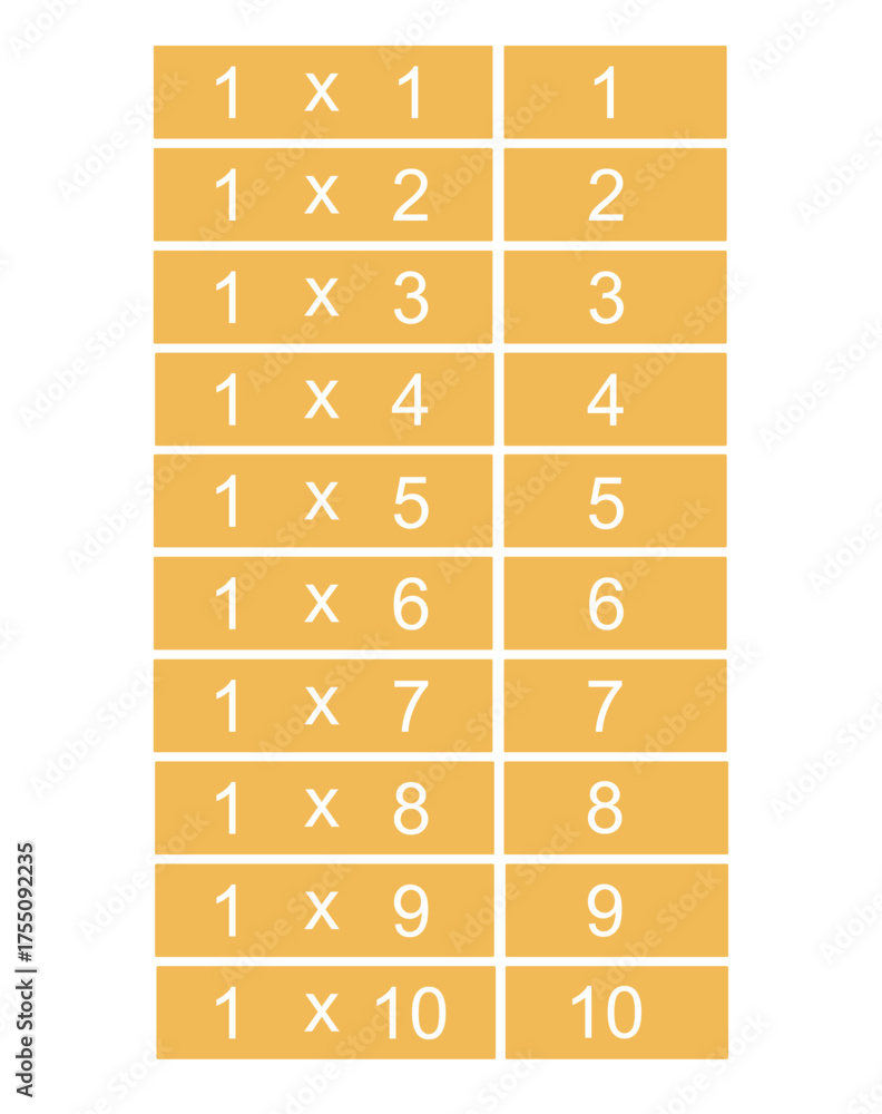 One times table or multiplication chart from one to ten, in two ...