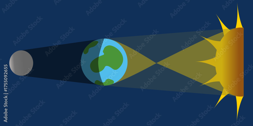 Diagram illustrating lunar eclipse with the moon passing through the ...
