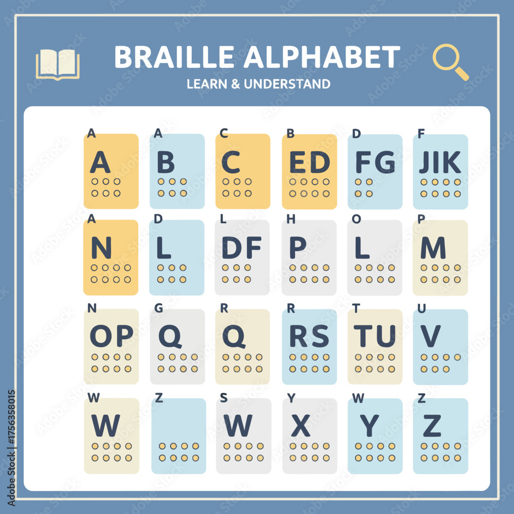 Vector de Stock Complete Braille Alphabet chart for learning and ...