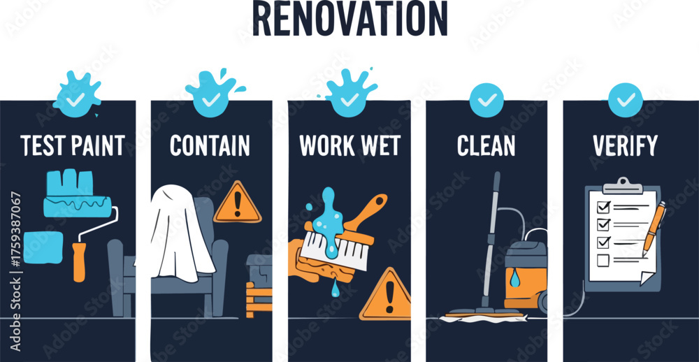 Illustrated five-step guide for a safe renovation process: test paint ...