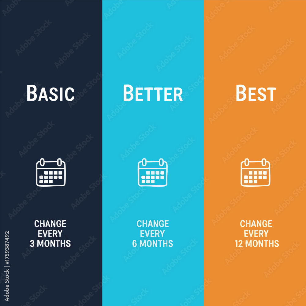 Infographic comparing three service tiers: Basic, Better, and Best ...
