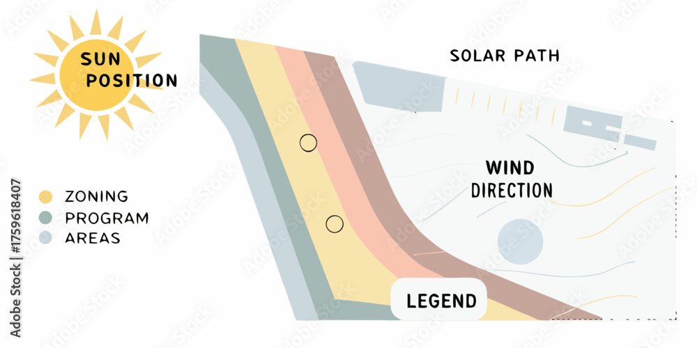 Architectural site plan illustrating solar path wind direction zoning ...