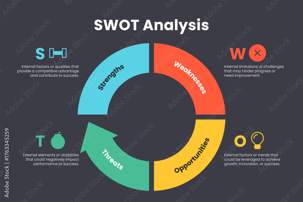 Image vectorielle Stock Dark Background Circular SWOT Analysis Chart Infographic Showing ...