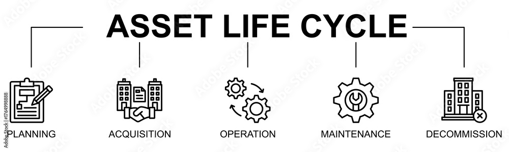 Stock-Vektorgrafik „Asset Life Cycle banner web icon vector line style ...