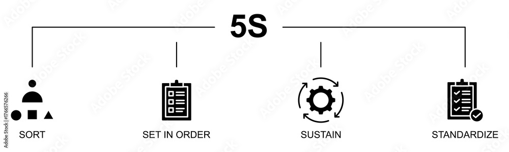 5S banner web icon vector glyph style illustration concept with icon of ...