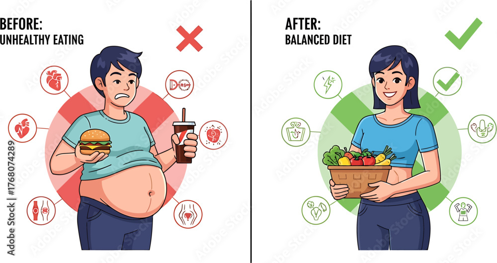 Vector de Stock Healthy Eating vs Unhealthy Eating A Comparison of Diet ...