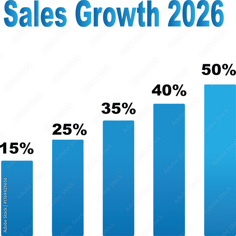 Sales Growth 2026 Bar Chart with Percentages - Business forecast ...
