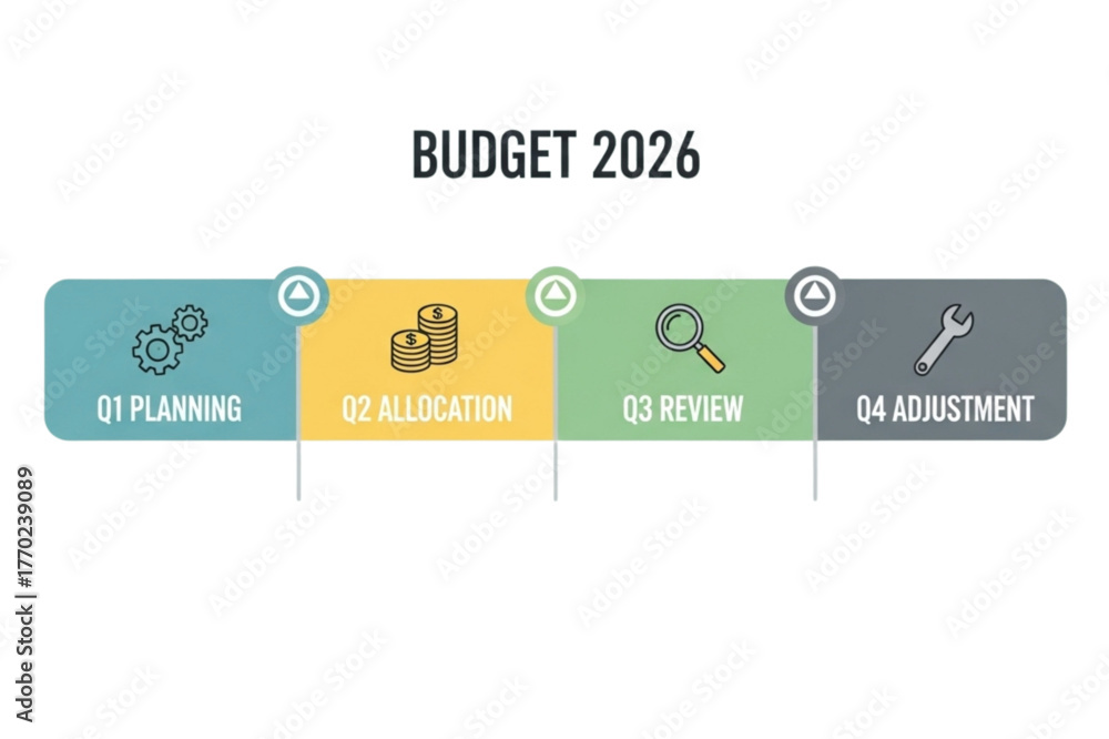 Budget 2026 quarterly timeline for business planning, allocation ...