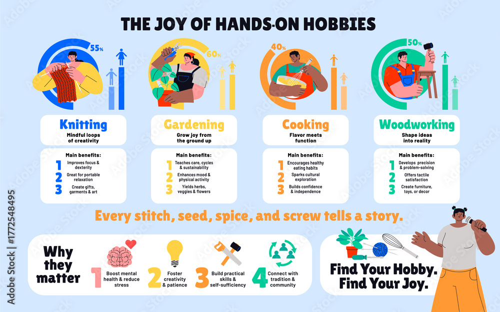 Infographic about hands-on hobbies and their mental health benefits in ...