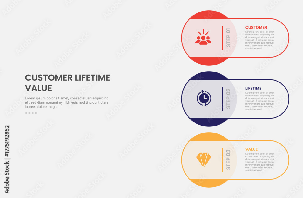 clv customer lifetime value infographic outline style with big circle ...