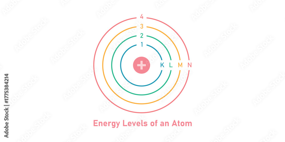 Energy Levels of an Atom in Physics. Stock Vector | Adobe Stock